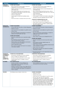 Georgia – DRC BEACON Training