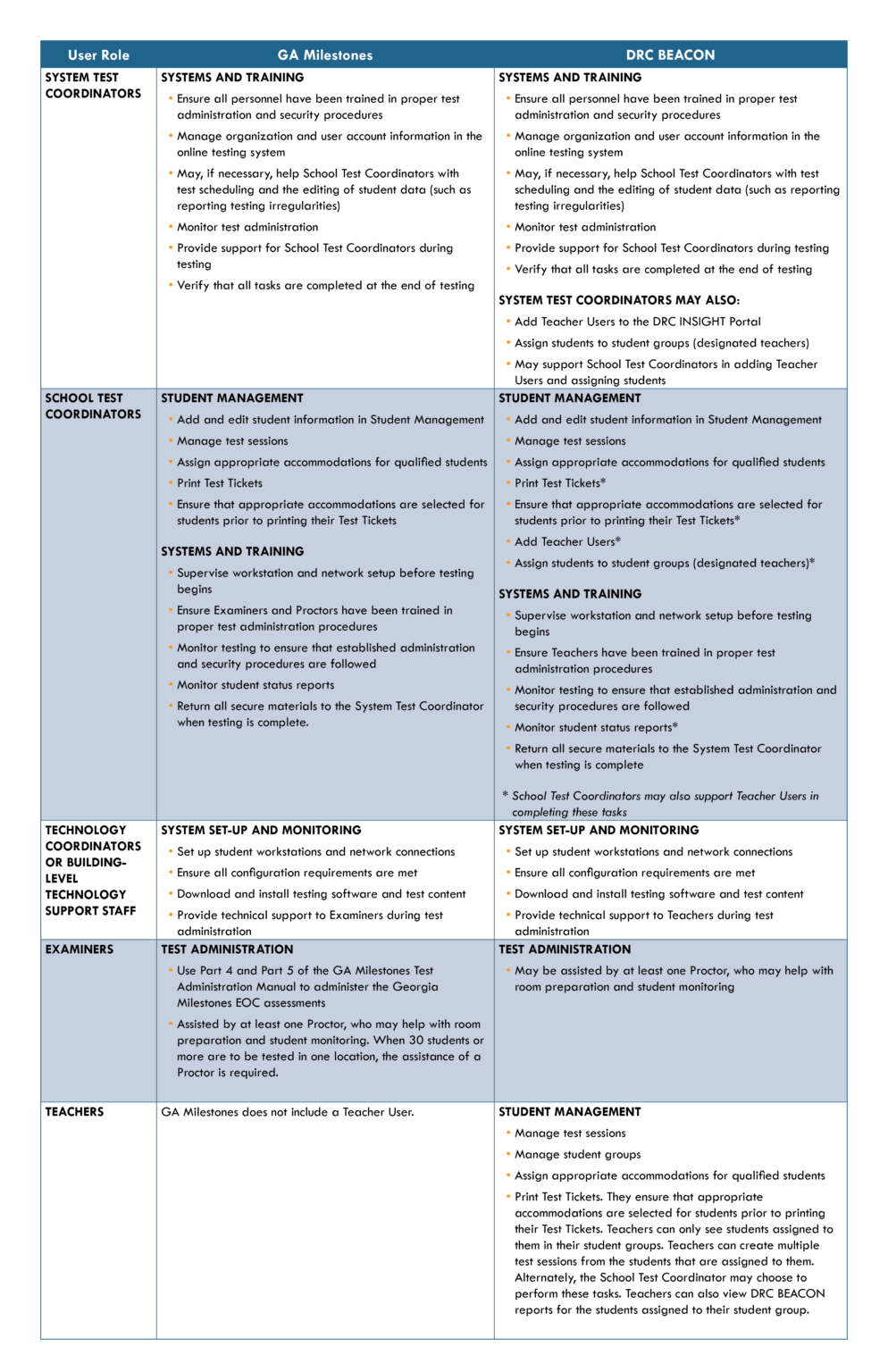 Georgia – DRC BEACON Training