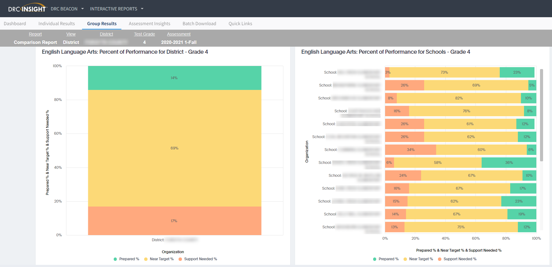 Interactive Reports Descriptions – DRC BEACON Training