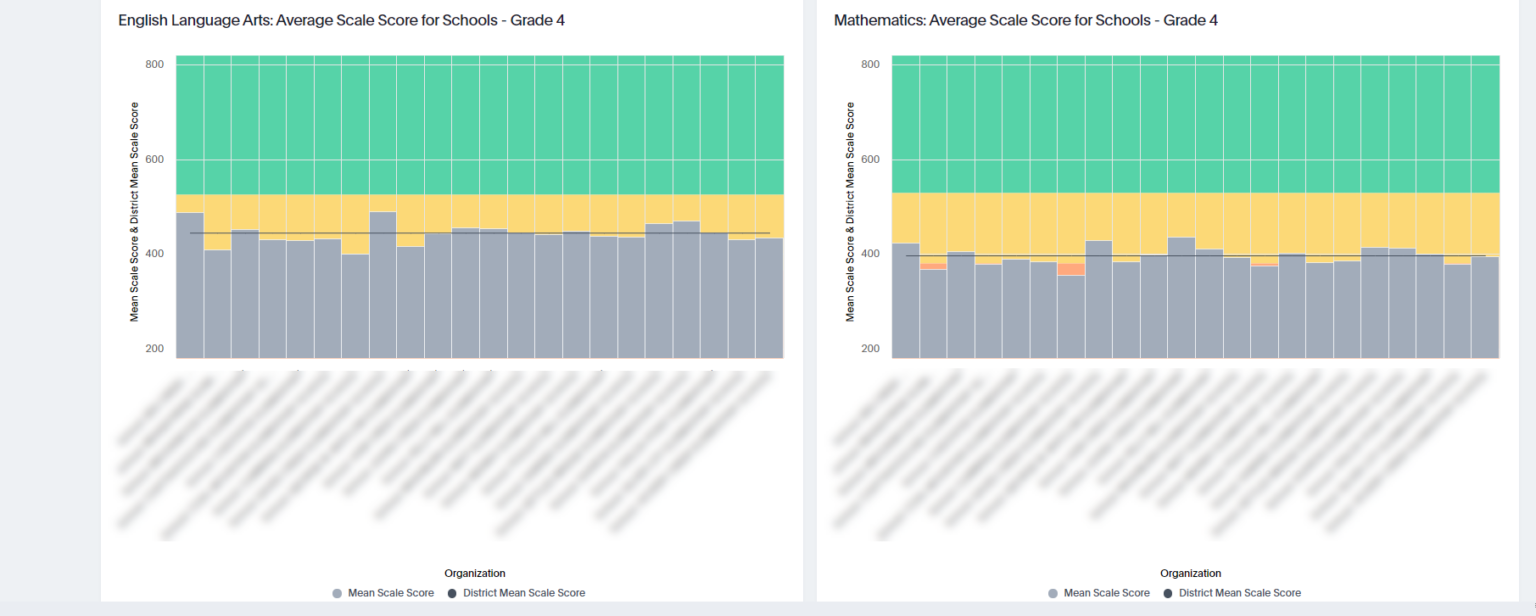 Interactive Reports Descriptions – DRC BEACON Training