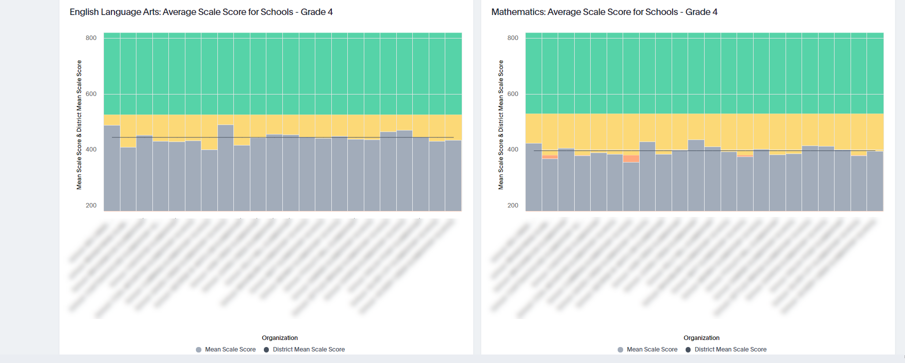 Access and Interpret Student Reports – DRC BEACON Training