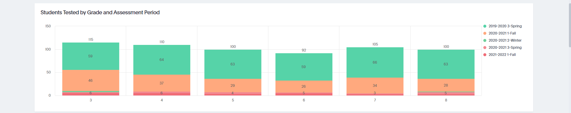 Access and Interpret Student Reports – DRC BEACON Training