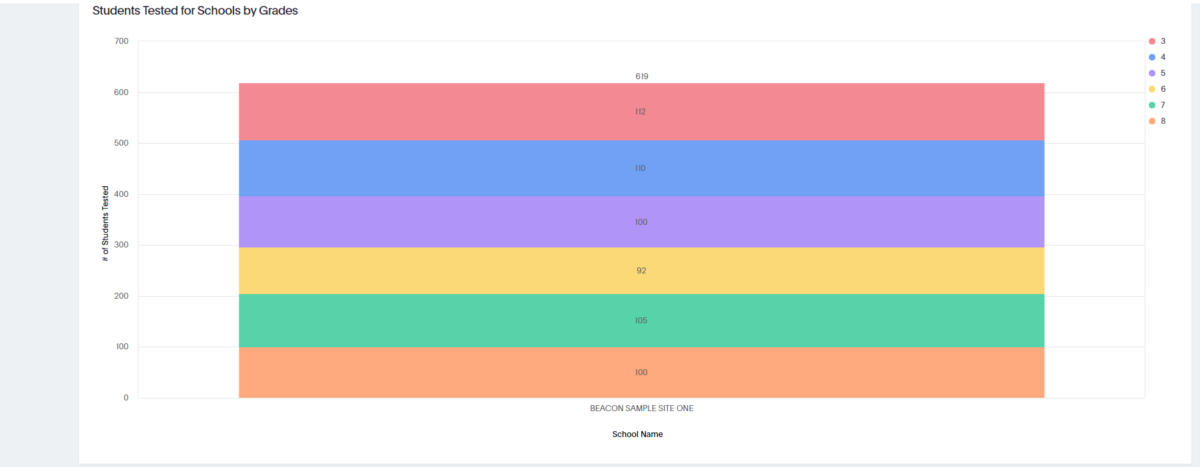Access and Interpret Student Reports – DRC BEACON Training