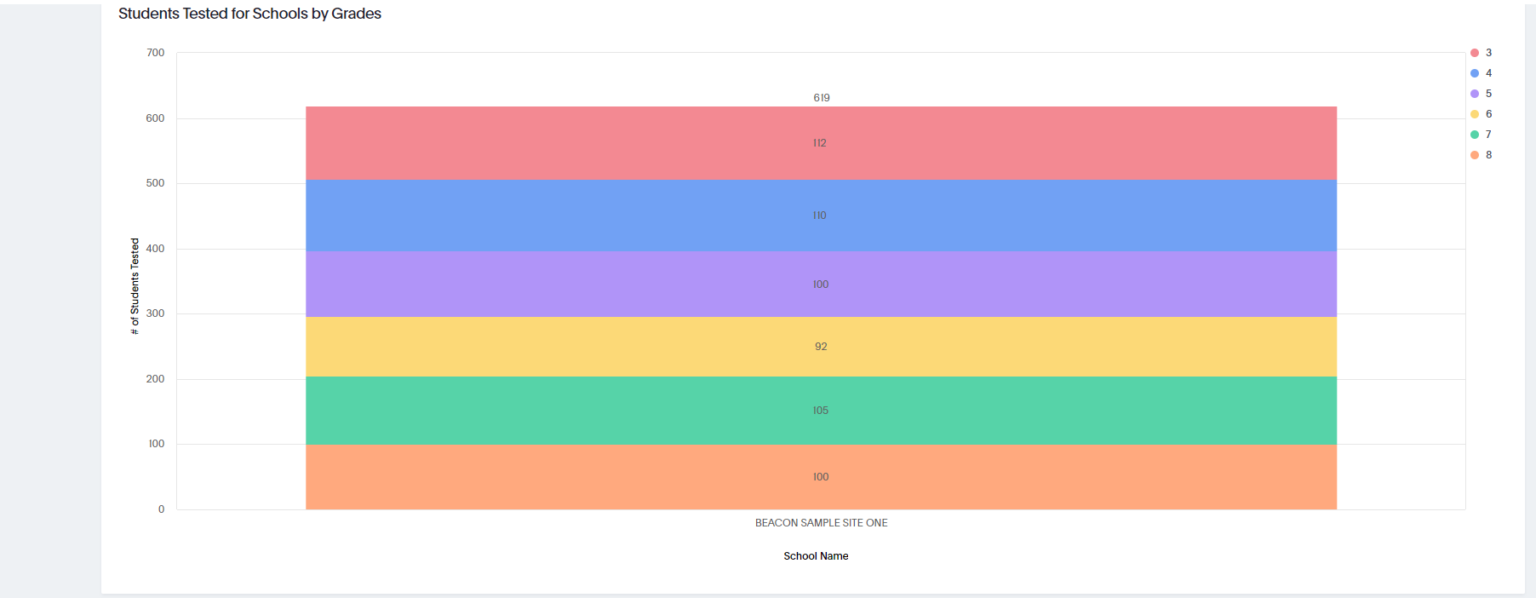 Access and Interpret Student Reports – DRC BEACON Training