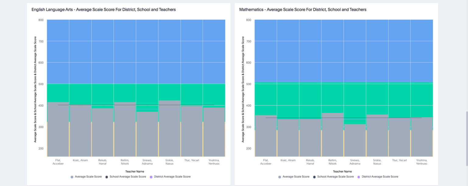 Access and Interpret Student Reports – DRC BEACON Training