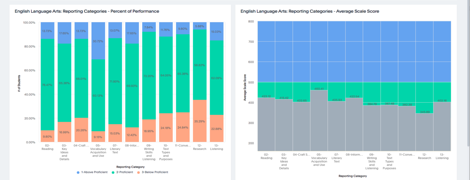 Access and Interpret Student Reports – DRC BEACON Training
