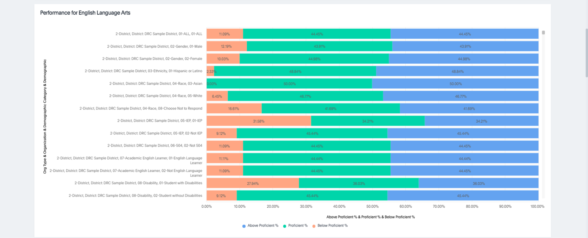 Interactive Reports Descriptions – DRC BEACON Training