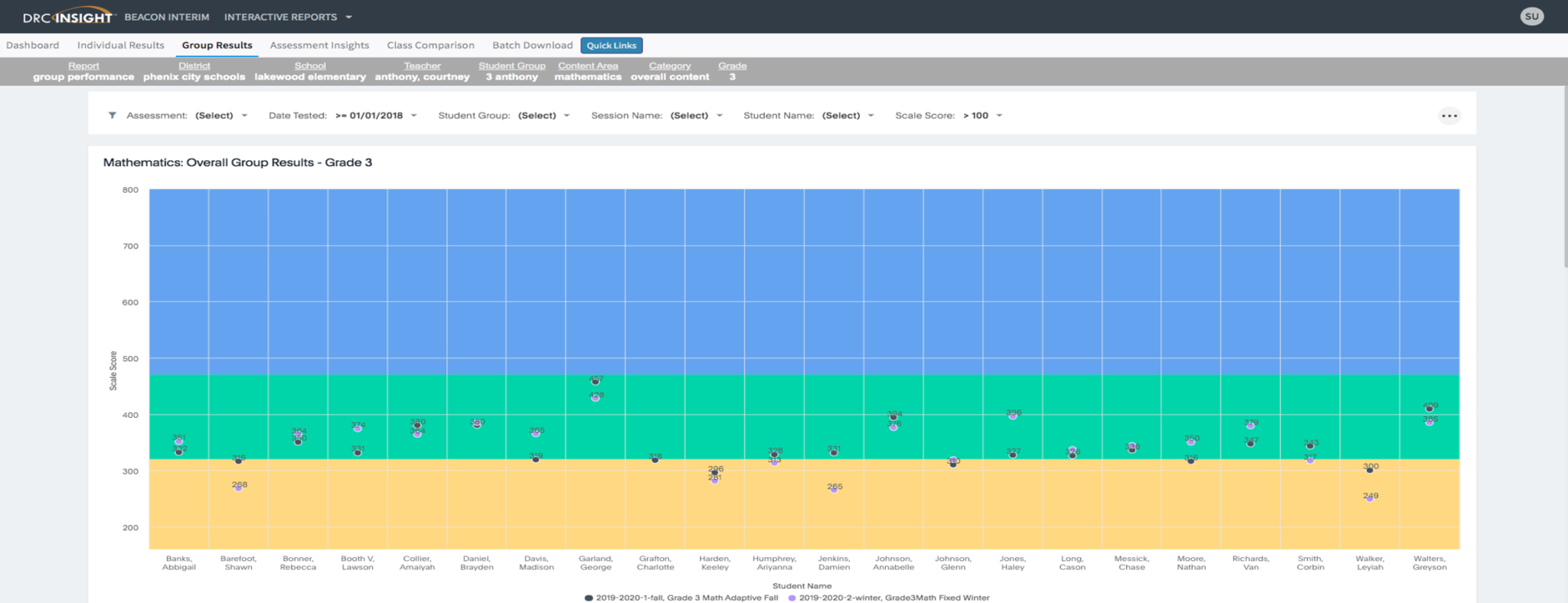 Access and Interpret Student Reports – DRC BEACON Training