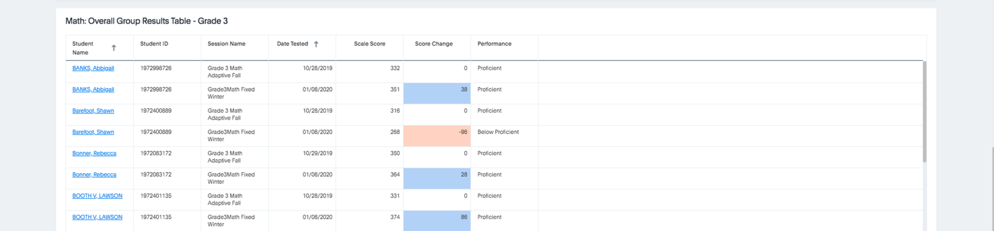Access and Interpret Student Reports – DRC BEACON Training