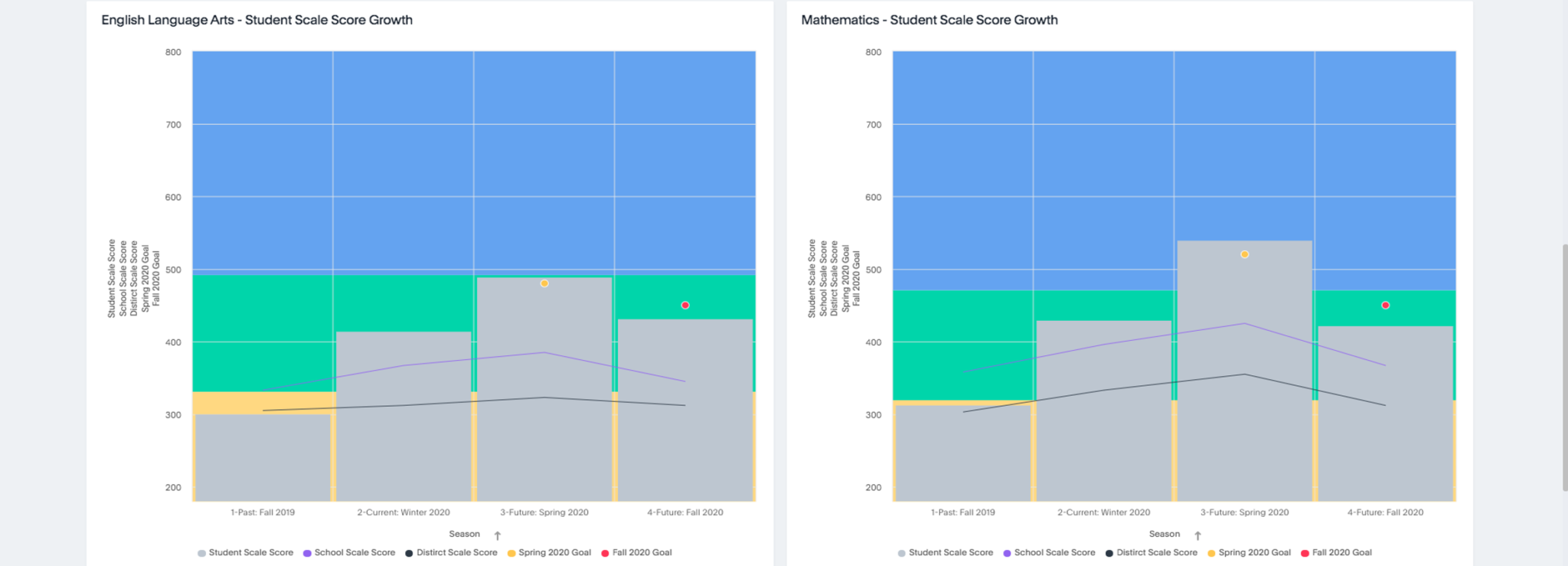 Interactive Reports Descriptions – DRC BEACON Training