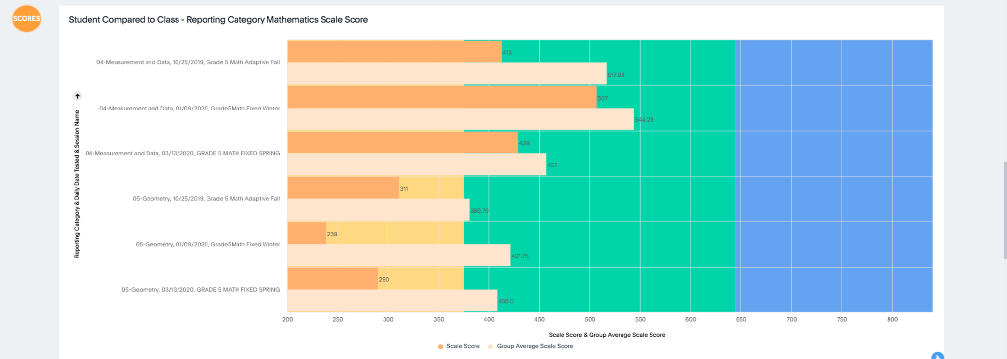 Interactive Reports Descriptions – DRC BEACON Training